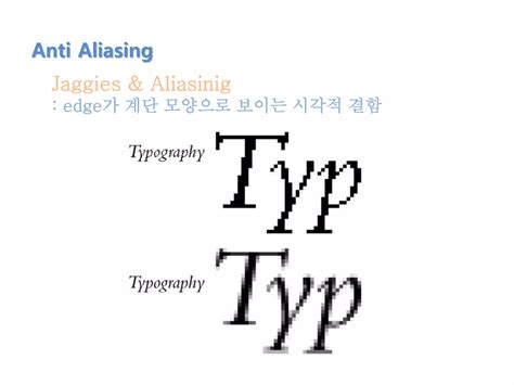 Anti Aliasing Pptx