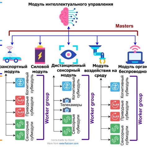 Functional Modular Architecture Of A Control System Of а Mobile Robot Download Scientific Diagram
