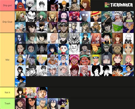 Anime Characters Drip Tier List Community Rankings Tiermaker