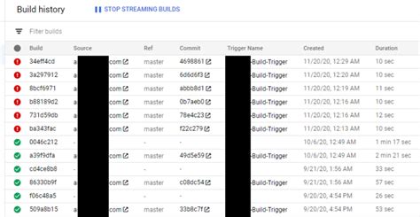 Cloud Build Failure You Do Not Have Permission To Act As Service