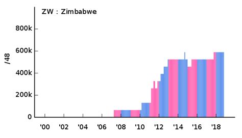 File Allocation Of IPv Address Space ZW Svg Wikimedia Commons