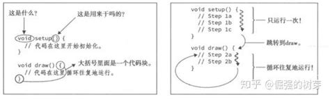 Processing一个作品和我一起学习processing全系列 01 Processing 介绍 Csdn博客