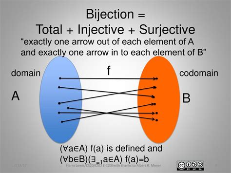 Ppt Understanding Relations Between Sets Functions And Cardinality