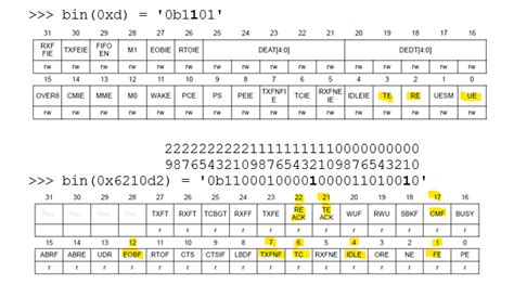 Solved Uart Irq Fired But No Irq Source Configured