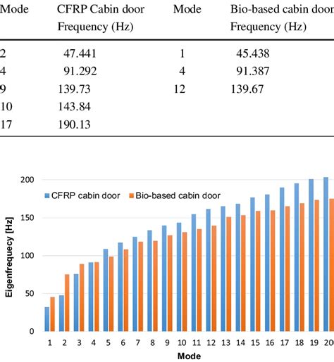 critical eigenfrequencies determined using fe simulation download