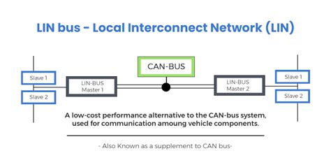 Local Interconnect Network Lin All You Need To Know 2024