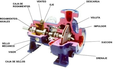 Maquinas Hidraulicas Laboratorio 1 Y 2 Bombas Centrifugas
