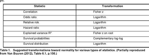 Table 1 From Combining Analysis Results From Multiply Imputed