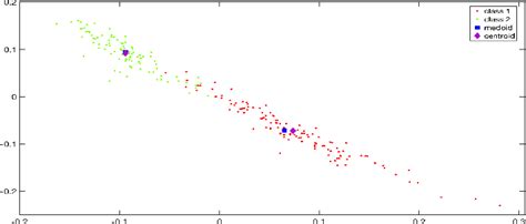 Figure 2 From Robust Classification With Feature Selection Using Alternating Minimization And