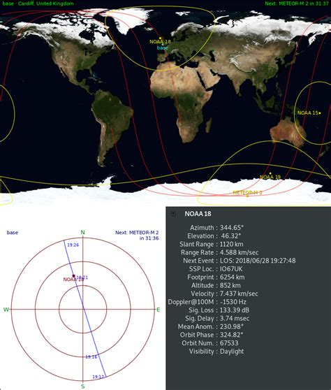 Receiving Noaa Weather Satellite Images