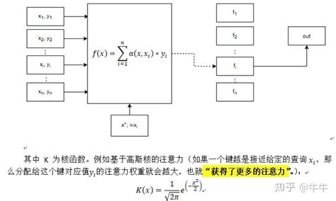 深度学习与底层数学原理：注意力机制与nadaraya Watson 核回归 知乎