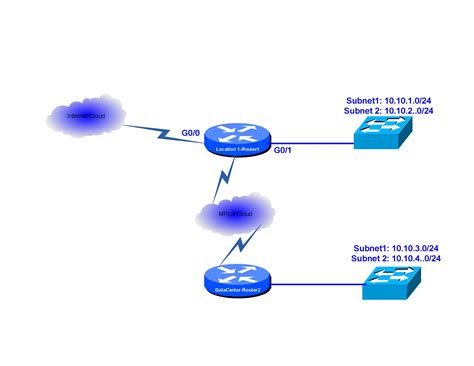 MPLS And PBR Cisco Community
