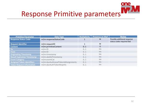 mafandmef interface specification discussion of the next steps ppt download