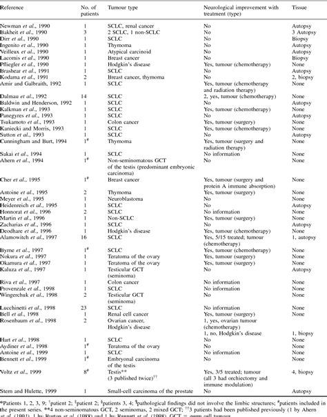 Limbic Encephalitis Semantic Scholar