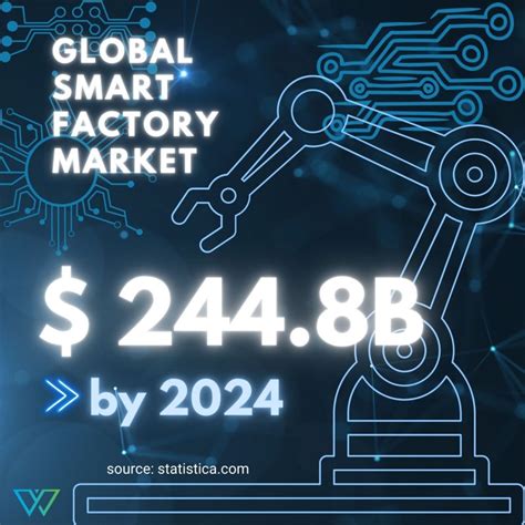 Wes Tech Automation Solutions On Linkedin Manufacturing Automation Ingenuity