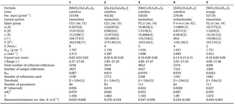 Crystallographic Data Data Collection And Structure