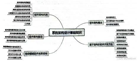 系统架构师考试学习笔记第三篇——架构设计高级知识（9）系统架构设计基础知识c2sadl Csdn博客