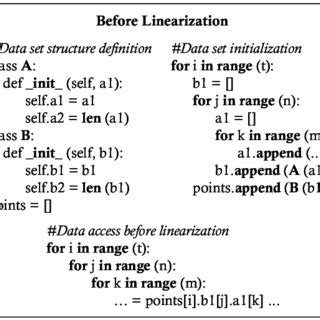 Python Code To Illustrate Translation Challenges Download Scientific Diagram