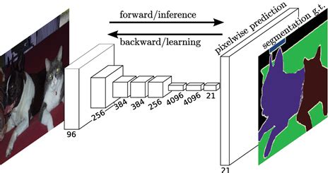 The Computer Vision Techniques That Will Change How You See The World James Le