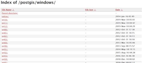 Postgis一postgresql和postgis安装 Csdn博客 Postgis一postgresql和postgis安装 Csdn博客