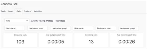 CRM Analytics And Data Analysis A Guide