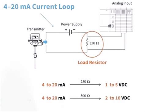 Difference Between AHU And FCU Unit Eeediary Com