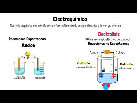 Electrólisis Vs Electrólito Claves Diferenciadoras