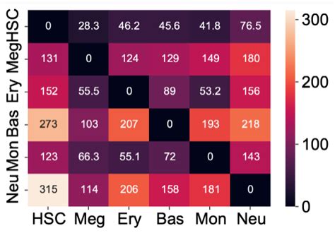 is lap time the real time · issue 388 · aristoteleo dynamo release