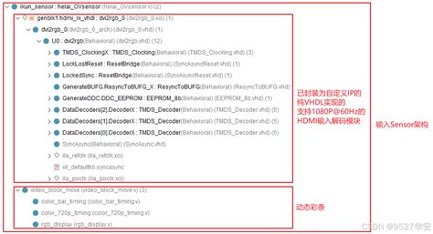 Fpga实现hdmi转lvds视频输出，纯verilog代码驱动，提供4套工程源码和技术支持 知乎