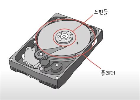 Auxiliary Memory [computer Architecture]