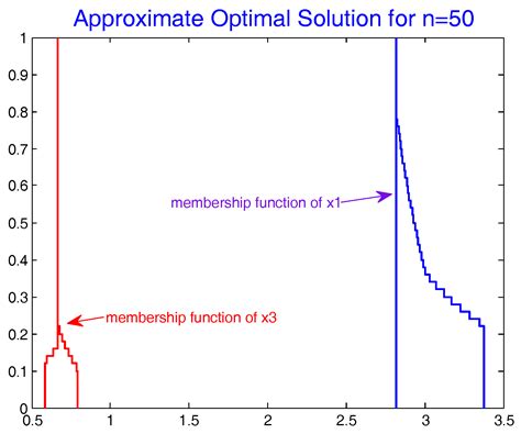Solving Fuzzy Linear Programming Problems With Fuzzy Decision Variables