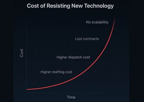 Ancient Warriors Genetec Vs Milestone Vs Avigilon Vs Exacqvision