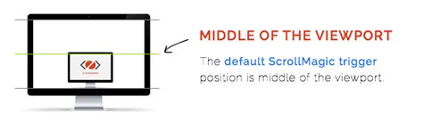 How To Trigger Animation Using Scrollmagic Triggerhook
