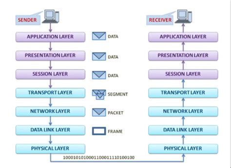Ssl Tls Termination Ever Heard This By Min Minu Medium