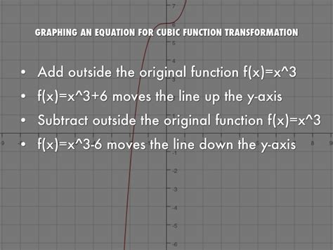cubic function by elizabeth clark