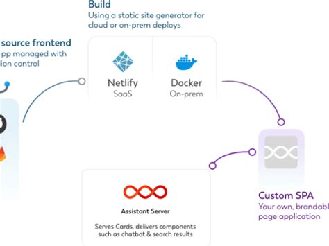 Integrating Third Party Data Into Sharepoint—no Coding Necessary