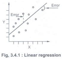 Regression Properties Formula Example Solved Problems Data Science