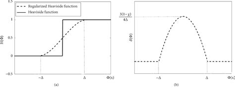 Figure 2 From Parametric Level Set Based Multimaterial Topology