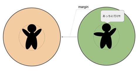 【css学習記録】要素のwidthheightpaddingmarginの概念 Kikublog