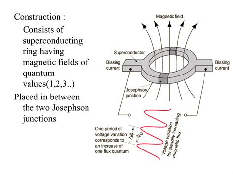 Btech Sem I Engineering Physics U Iii Chapter 2 Superconductivity Pptx