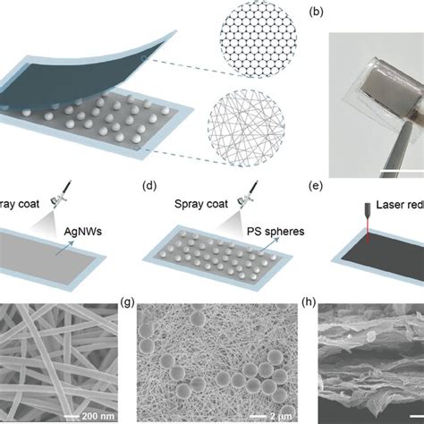 A Schematic Diagram Of The Piezoresistive Sensor B Photograph Of The
