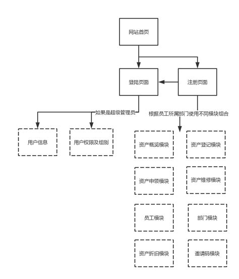 基于pythonwebdjangosqlite的资产管理系统设计与实现python资产管理系统 Csdn博客