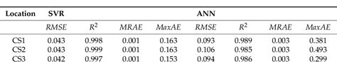 Table 2 From Emulation Of 2d Hydrodynamic Flood Simulations At