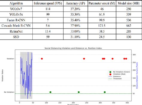 table iv from real time human activity detection using yolov7