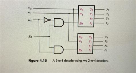 Solved 8 Write Verilog Code For Module Decoder