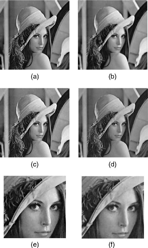 The Result Of The Seventh Experiment With Lena Image From Left To