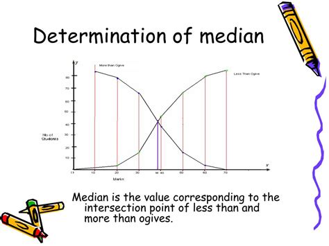 Ppt Frequency Diagrams Powerpoint Presentation Free Download Id4170023