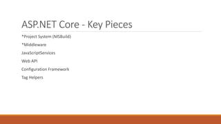 Angular ASP NET Core And Visual Studio Code Oh My PPTX