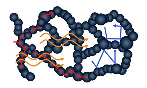 Enersens Aerogel Products Kwark And Skogar Super Insulation
