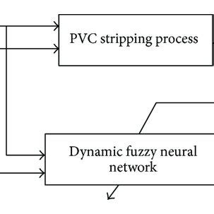 Structure Diagram Of Decoupling Module Download Scientific Diagram